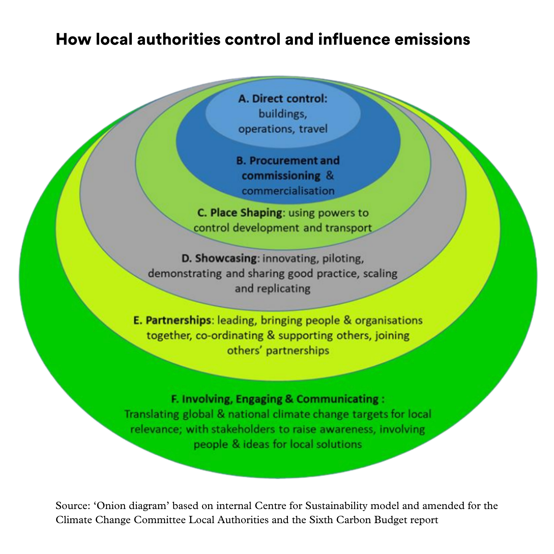 Elect councillors that understand local Net Zero | Ryan Jude | UK100