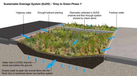 Grey to Green: Flood risk and regenerating Sheffield Urban | UK100